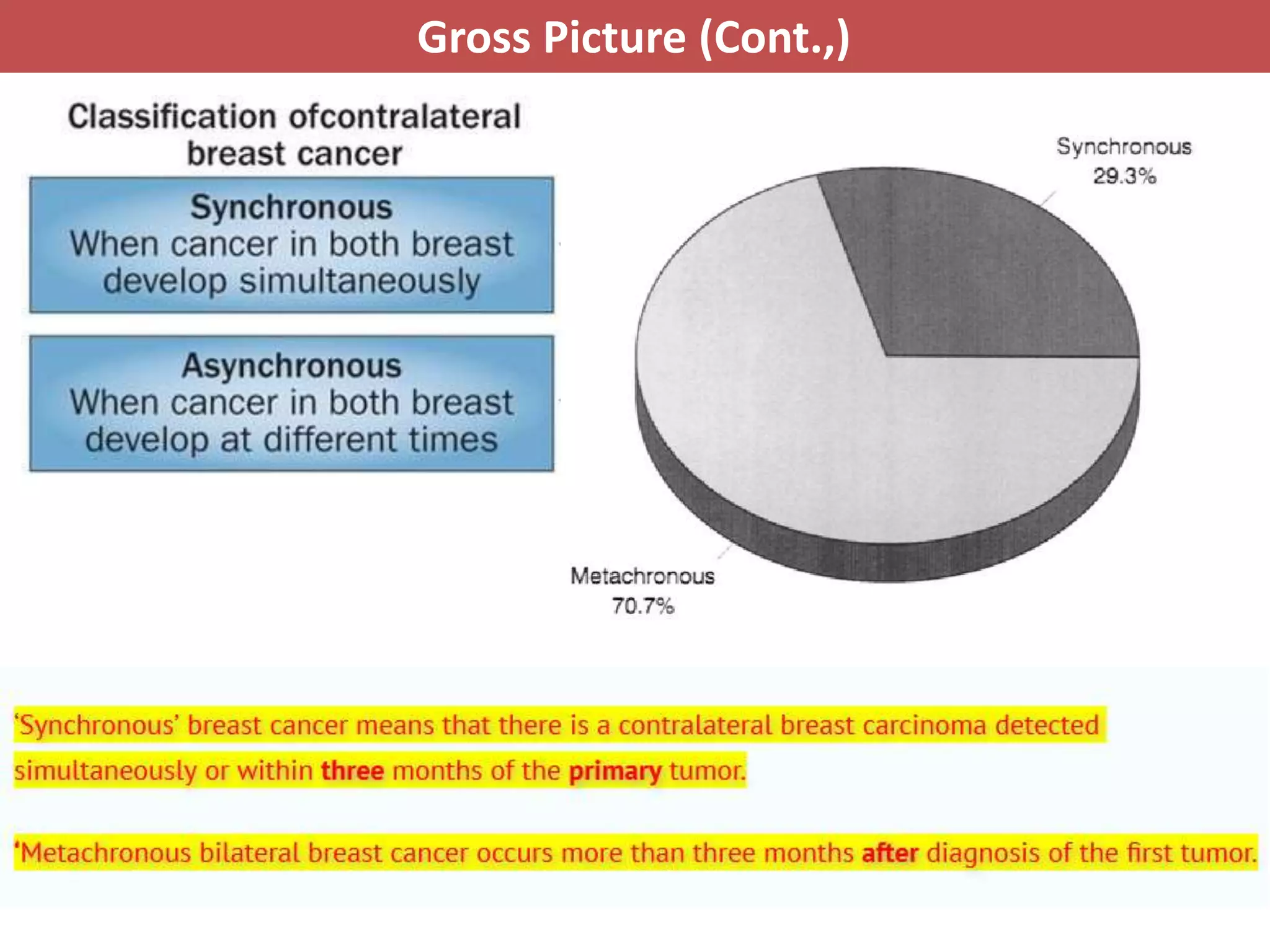 Pathology of breast cancer | PPTX