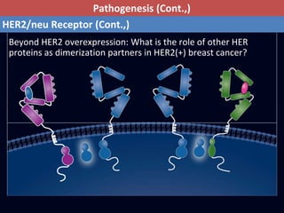 Pathology of breast cancer | PPTX