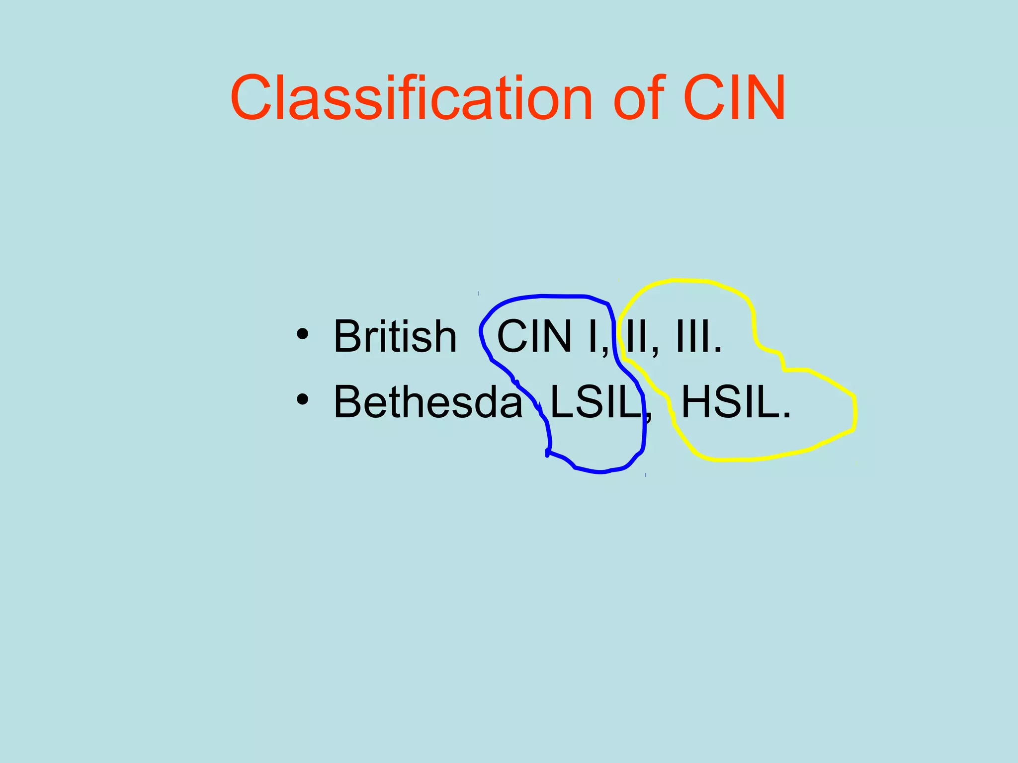 Pathology of cervix | PPT