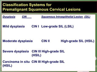 pathologyofcervixuterus-150825002725-lva1-app6892 (1).pptx