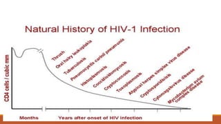 Pathology of HIV/AIDS | PPTX