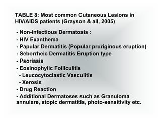 Pathology of hiv and hiv associated diseases | PPT