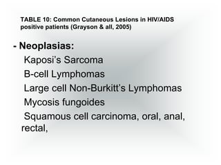 Pathology of hiv and hiv associated diseases | PPT