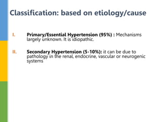 PATHOLOGY OF HYPERTENSION .ppt