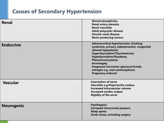 PATHOLOGY OF HYPERTENSION .ppt