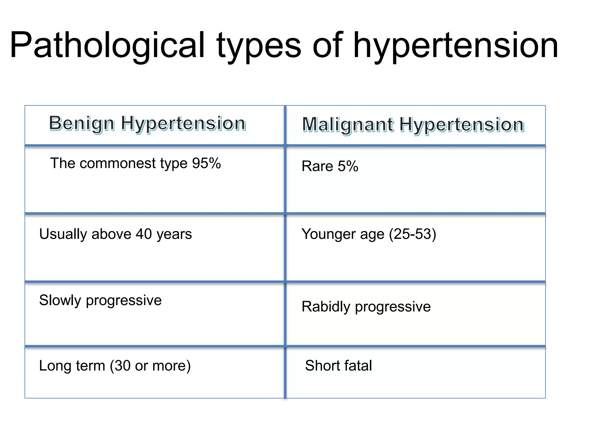 Pathology of hypertention.pptx