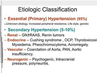 Pathology of hypertention.pptx