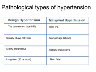 Pathology of hypertention.pptx
