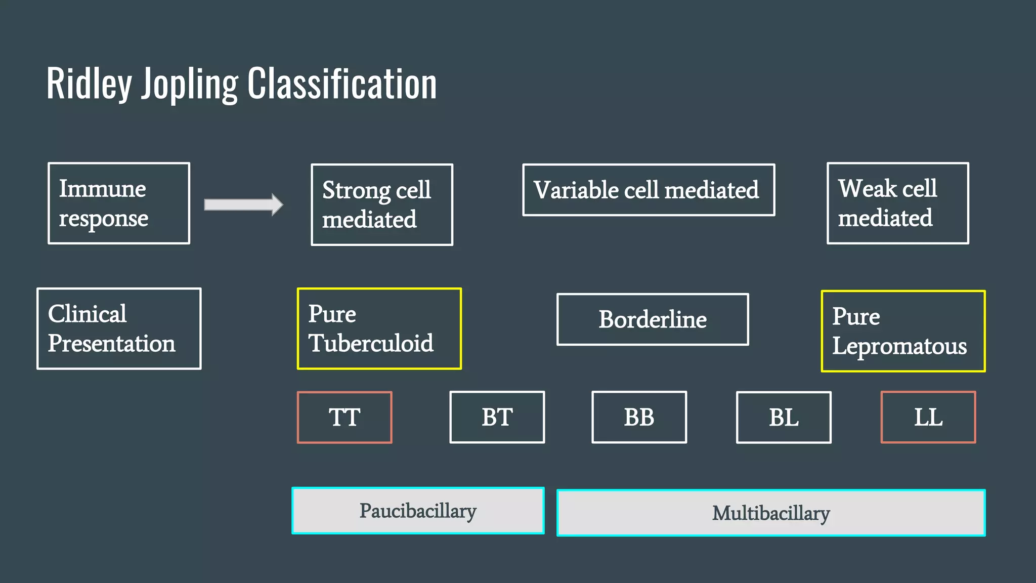 Pathology of Leprosy.pptx