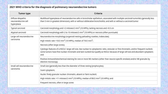 Pathology of Lung Neoplasm seminar Y12HMC.pptx