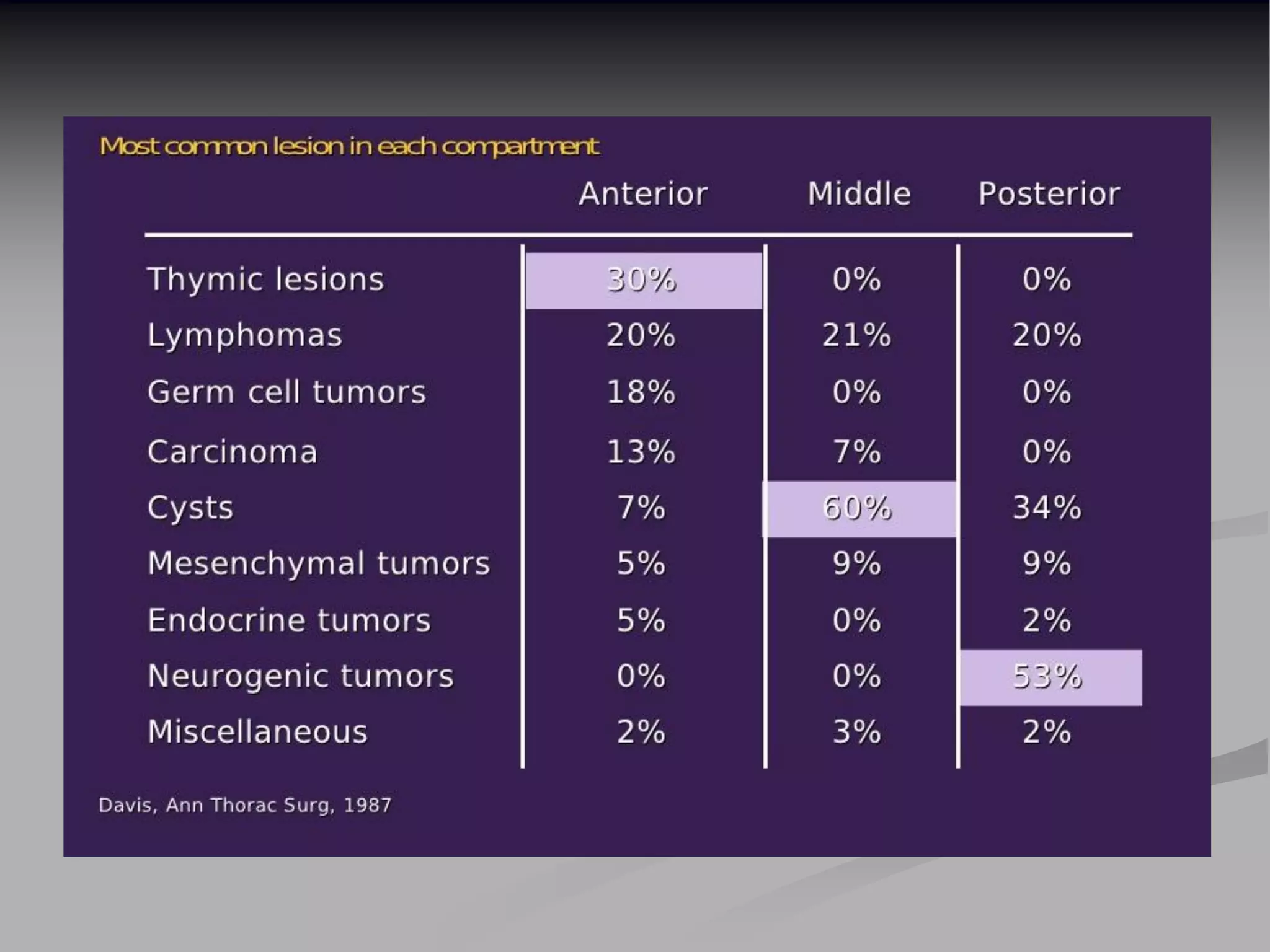 Pathology of mediastinal masses | PDF