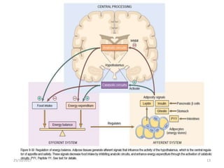 Pathology of obesity | PPTX