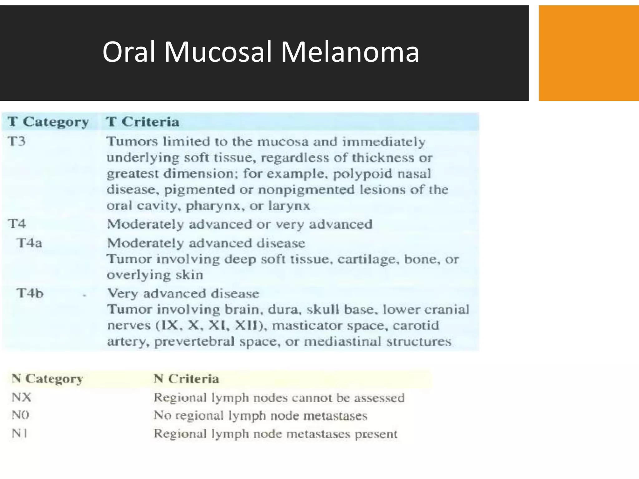 Pathology of oral cancer | PPTX