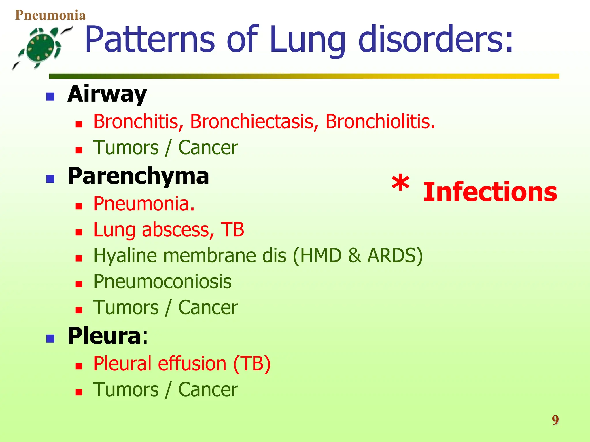 Pathology of Pneumonia POWERPOINT PRESENTATION | PPT