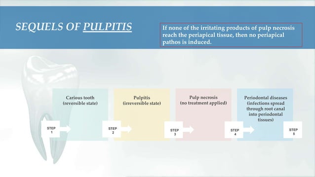 Pathology of pulp and its sequels | PPTX | Dental Health | Diseases and ...