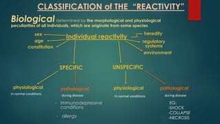 Pathology of reactivity | PPTX