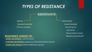 Pathology of reactivity | PPTX