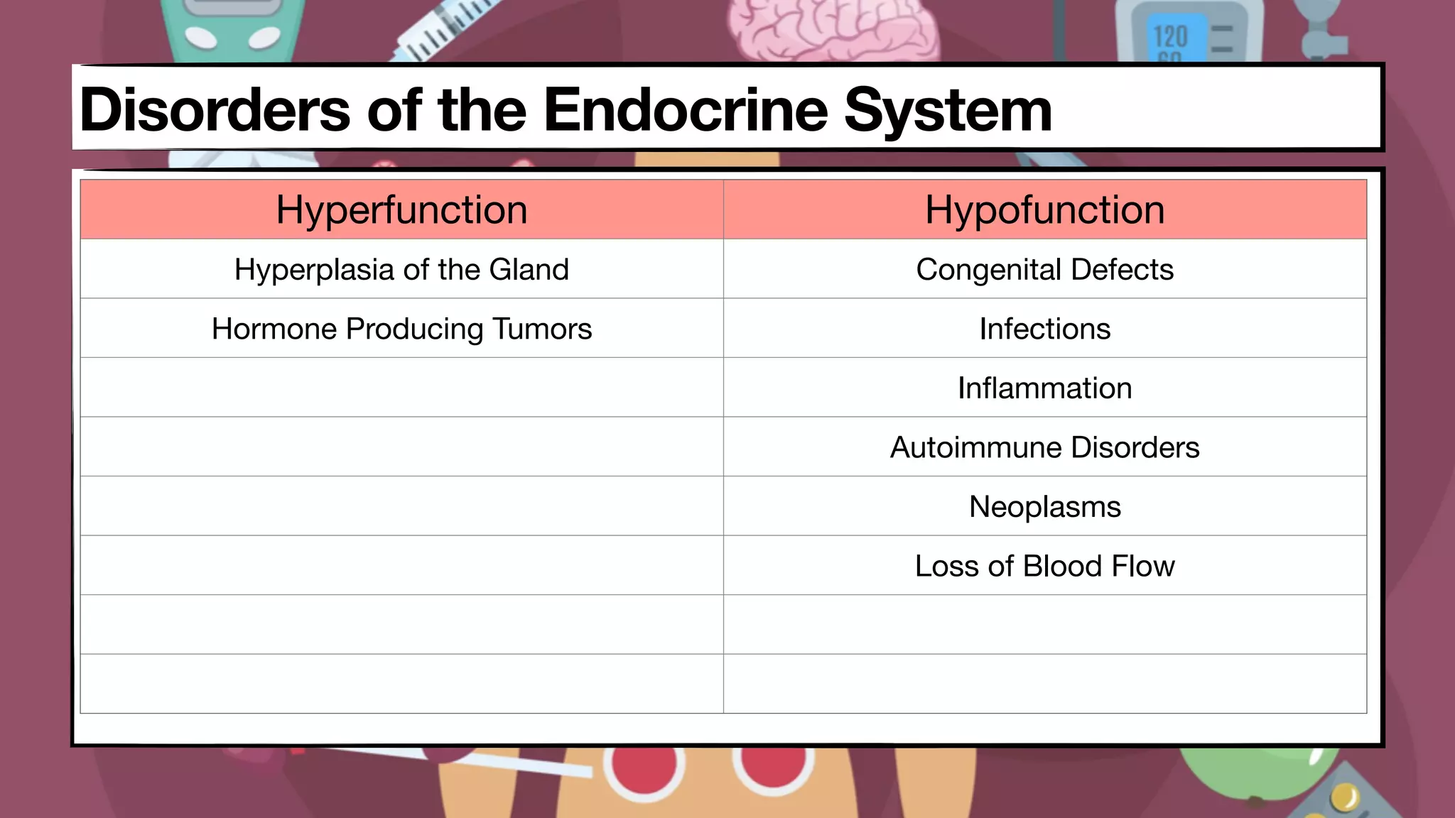 Pathology of the Endocrine System.pdf