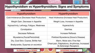 Pathology of the Endocrine System.pdf