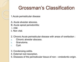 Pathologyoftheperiapex 130320105442-phpapp02 | PPT