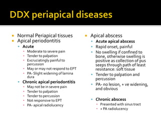 Pathology of the pulpal and periradicular tissues 2012 2013 | PDF