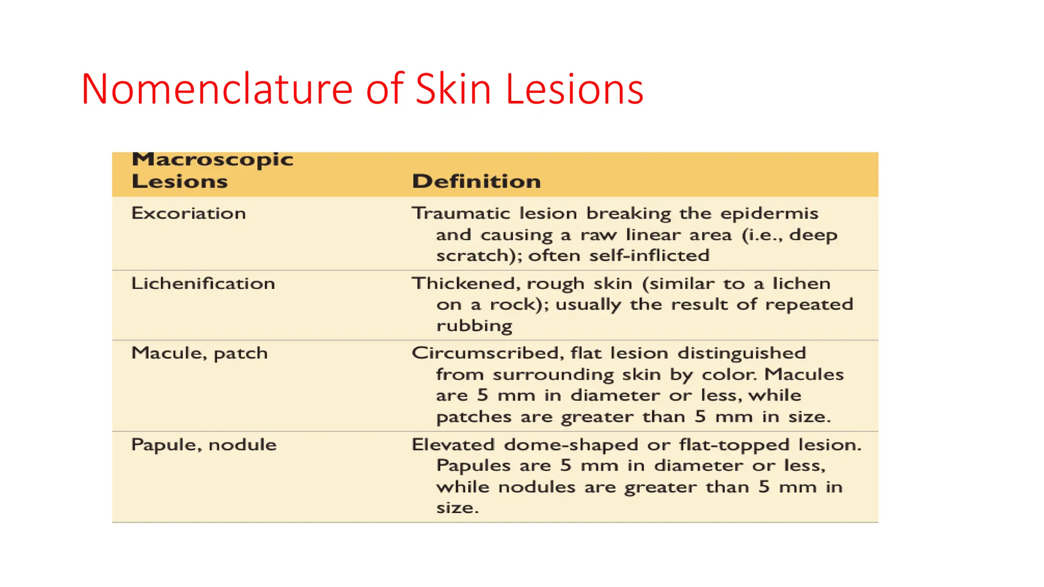 PATHOLOGY OF THE SKIN POWERPOINT PRESENTATION...... Lichen Planus ...