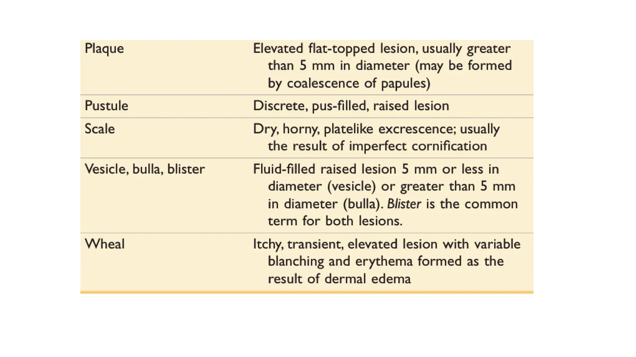 PATHOLOGY OF THE SKIN POWERPOINT PRESENTATION...... Lichen Planus ...