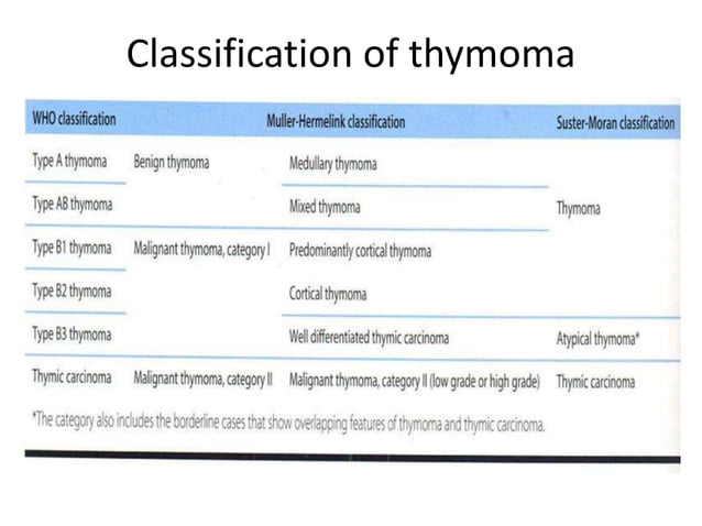 Pathology of thymus | PPTX