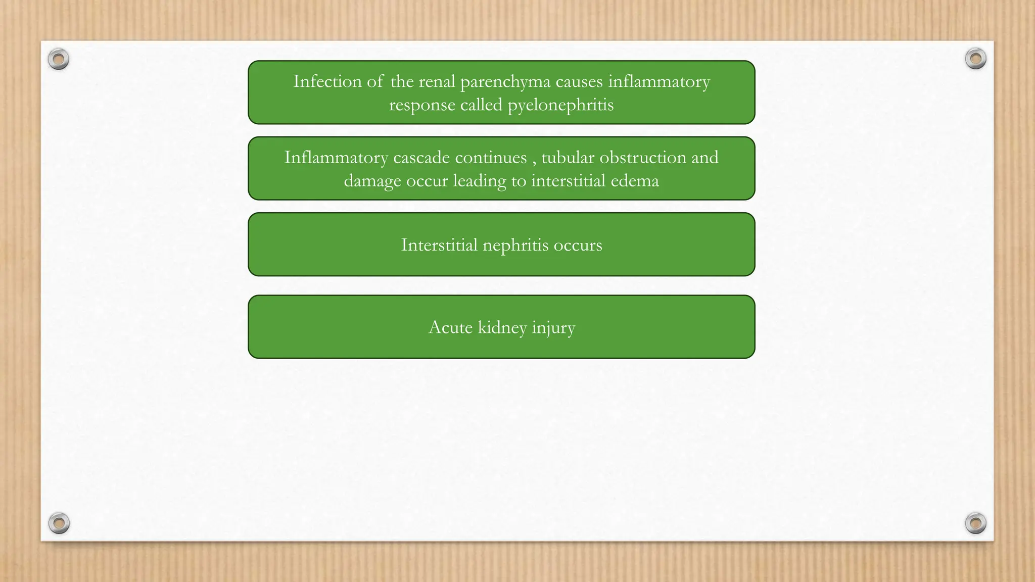 PATHOLOGY OF URINARY SYSTEM DISORDER ppt | PPTX