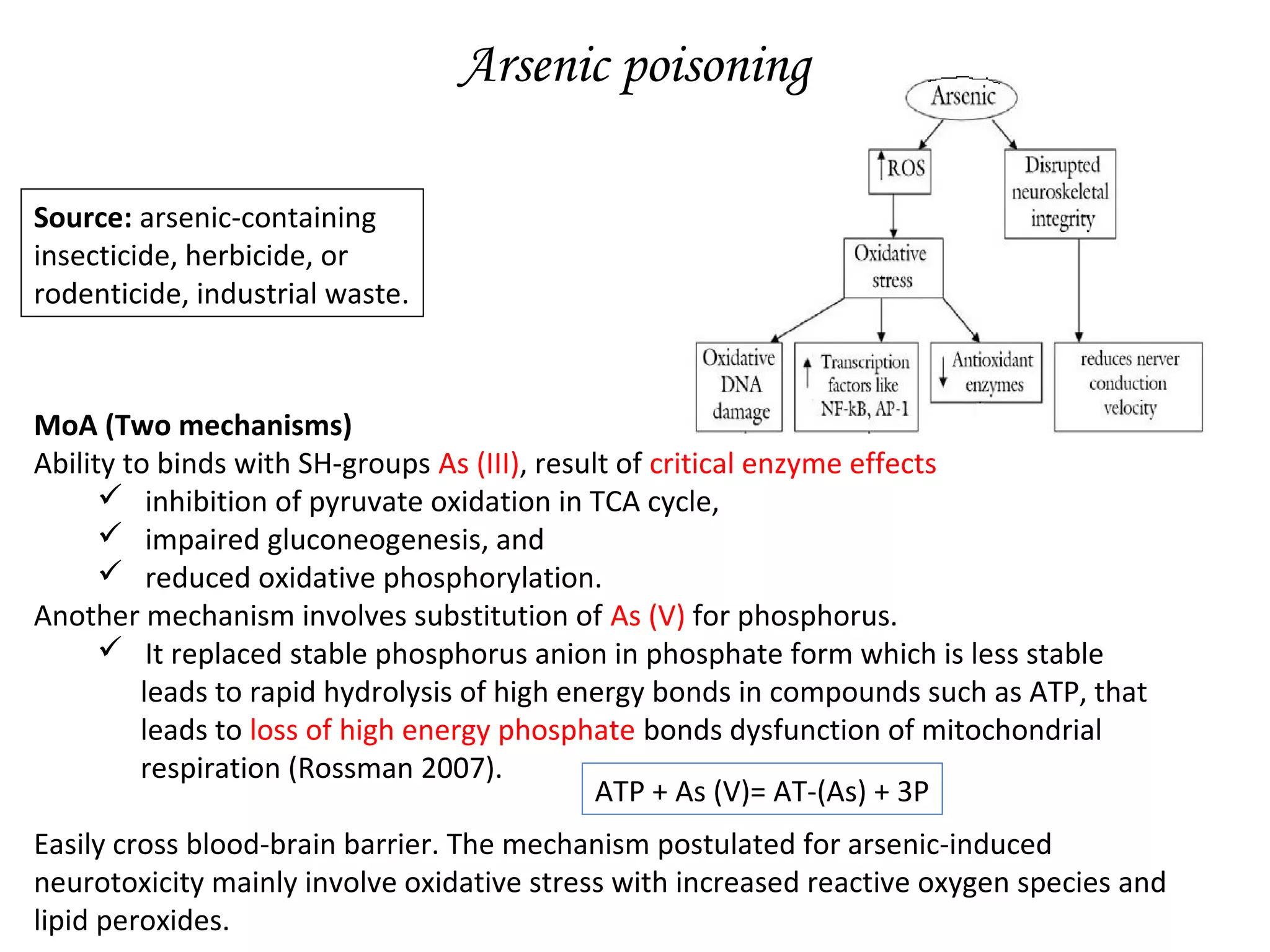 Pathology & pathogenesis of different toxins, poisons other than ...