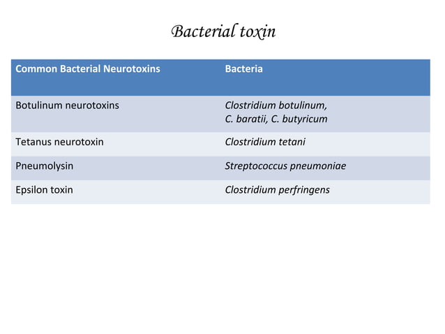 Pathology & pathogenesis of different toxins, poisons other than ...