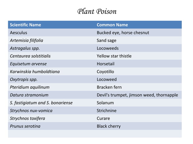 Pathology & pathogenesis of different toxins, poisons other than ...