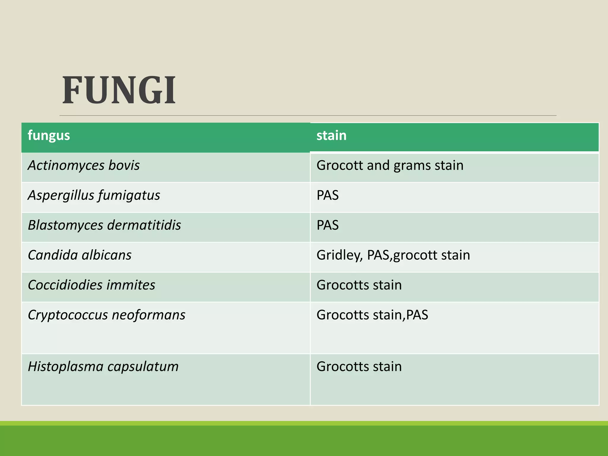 Special staining techniques for microorganisms | PPTX