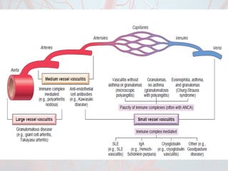 Vascular pathology/ Blood vessels diseases.pptx