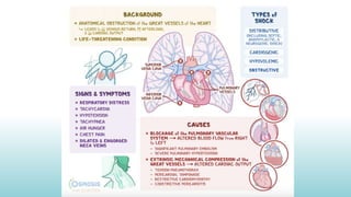 Thrombosis, Embolism, Infarction, Coagulation & Shock . pptx | PPTX