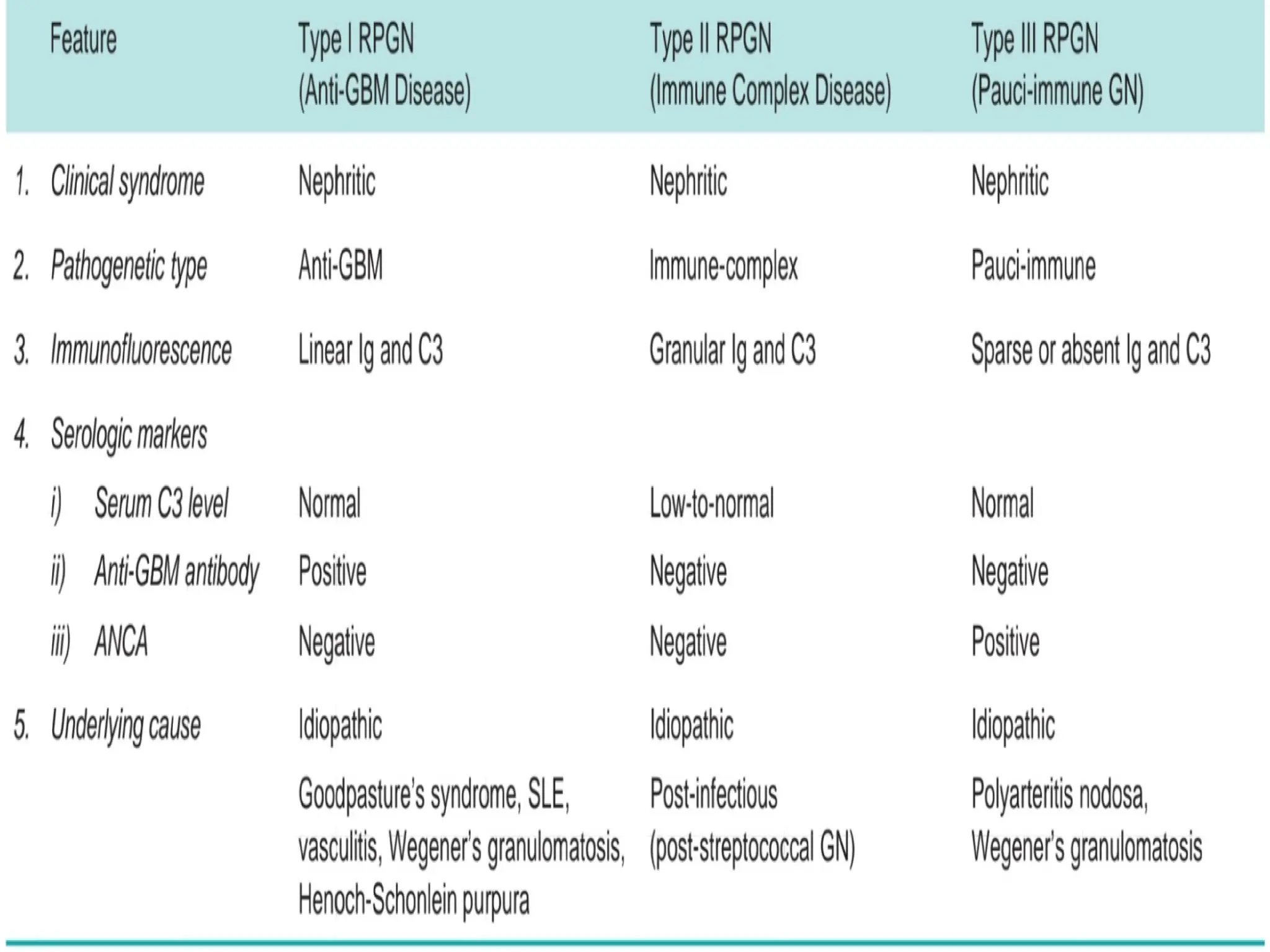 Acute Proliferative Glomerulonephritis and Rapidly Progressive ...