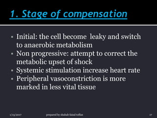 Pathologyshock presentation of toffan | PPT