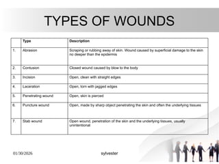 Pathology Wound healing One for medicine students.pptx