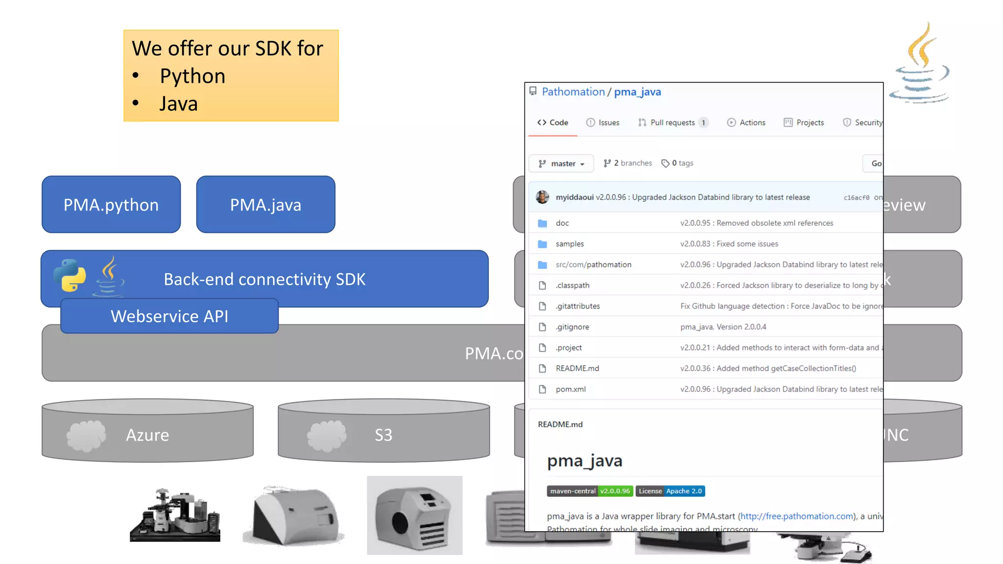 Pathomation platform description 2020 slide share edition | PPTX