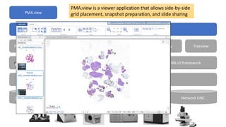 Pathomation platform description 2020 slide share edition | PPTX