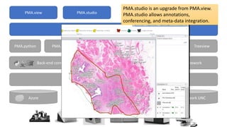 Pathomation platform description 2020 slide share edition | PPTX