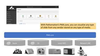 Pathomation platform description 2020 slide share edition | PPTX