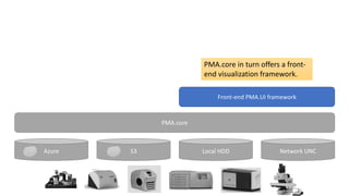 Pathomation platform description 2020 slide share edition | PPTX
