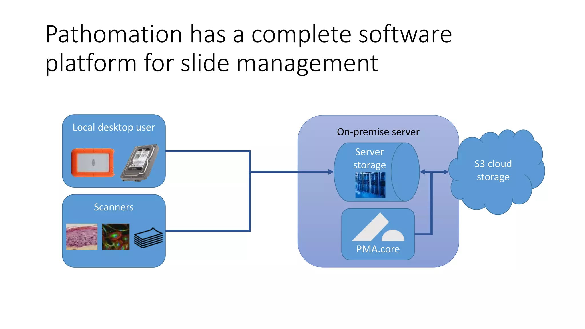 Pathomation product showcase | PPTX