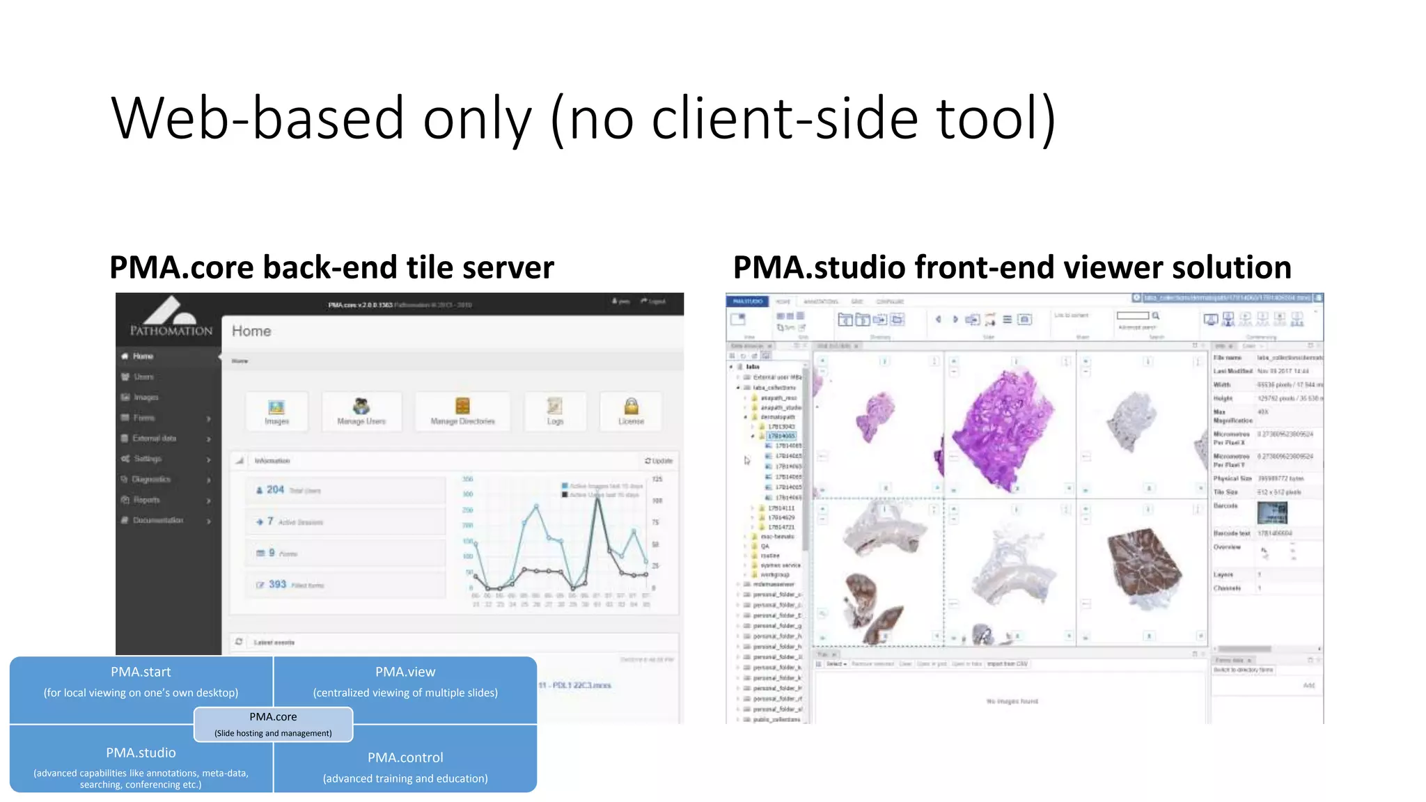 Pathomation product showcase | PPTX