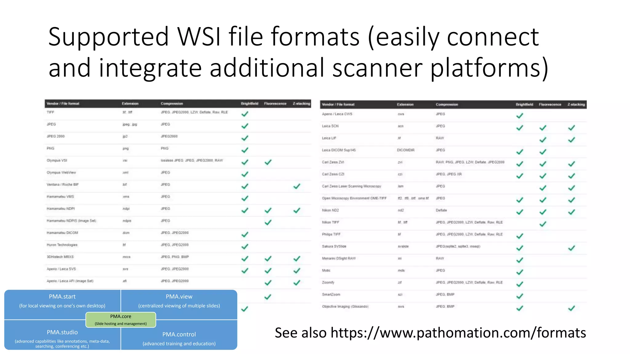 Pathomation product showcase | PPTX