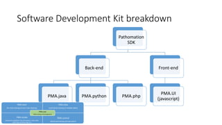 Pathomation product showcase | PPT