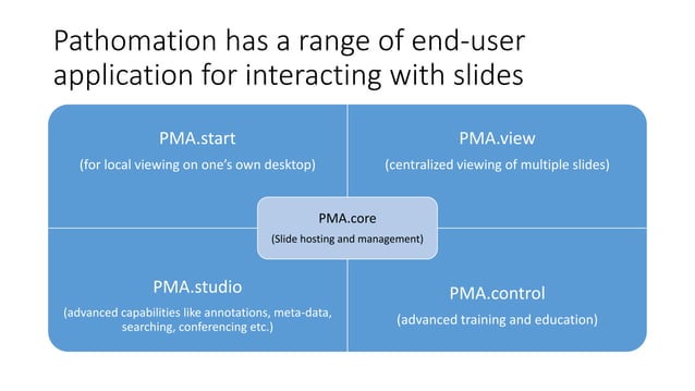 Pathomation product showcase | PPT
