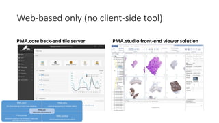 Pathomation product showcase | PPT