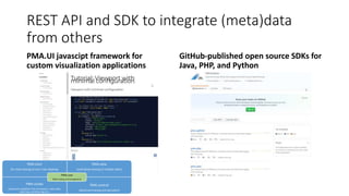 Pathomation product showcase | PPT